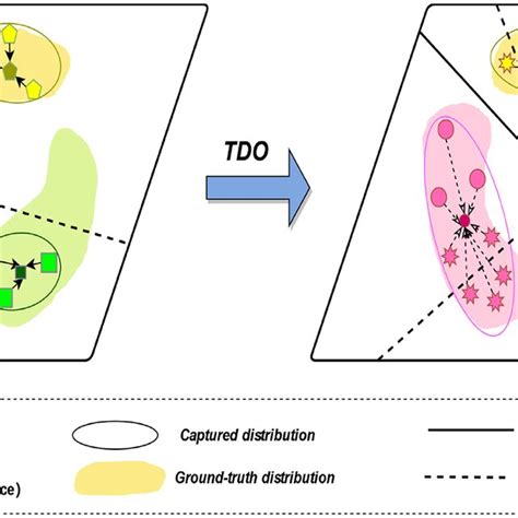 transductive prototype optimization network tpon algorithm download scientific diagram