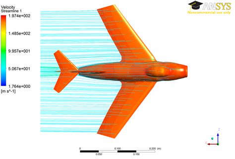 Aircraft Design Computational Fluid Dynamics Is The Future