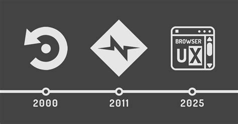 The Evolution Of Css Basics 20 Years Of Resets Standardization And User Experience