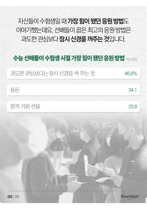 선배들의 꿀팁···수험생에게 지금 가장 필요한 건 뉴스웨이