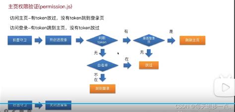 黑马程序员vue(3)——ihrm人力资源后台管理黑马程序员 Hr系统 Csdn博客 黑马程序员vue(3)——ihrm人力资源后台管理黑马程序员 Hr系统 Csdn博客