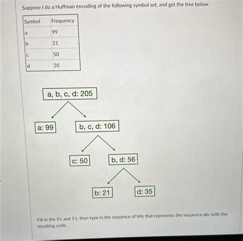 Solved Suppose I Do A Huffman Encoding Of The Following