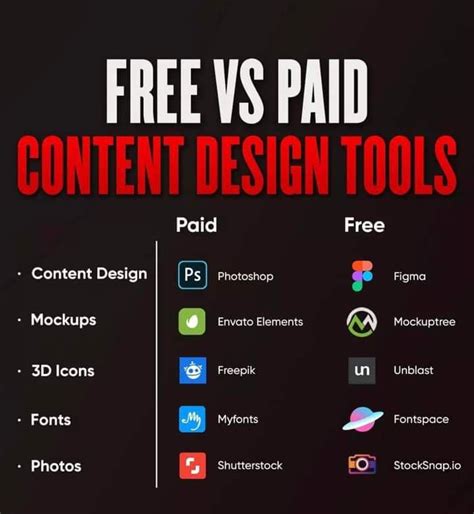 Invest In Your Designs With Designtools Muhammad Zaki Younus Posted