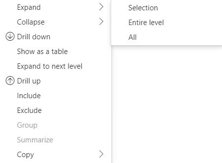 Compreender O Mapeamento Da Vista De Dados Nos Visuais Do Power Bi