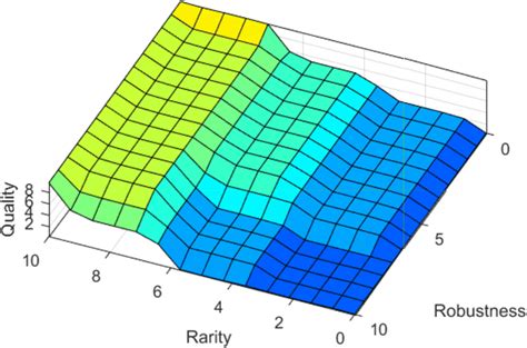Matlabs Outprint Showing The Consistency Of Subsystem 1 Obtained
