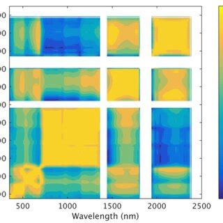 The Correlation Matrix Cf X From The PCC Method Download Scientific Diagram