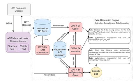 GN LlamaAcademy GPT에게 코딩하는 법 가르치기 읽을거리 정보공유 파이토치 한국 사용자 모임
