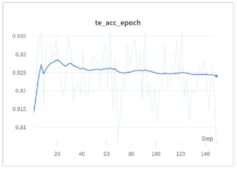 Figure From Weakly Supervised Anomaly Detection In Surveillance Videos Based On Two Stream