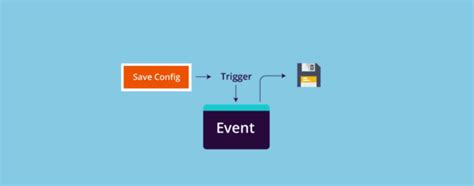 How To Trigger An Event On Magento 2 Save Store Configuration
