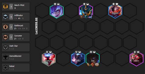 Best TFT Comps Updated For Patch Meta Comps