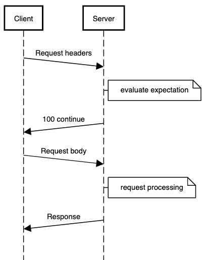 Observability At Gocardless A Tale Of Api Performance Improvement Gocardless