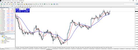 Metatrader 4 Tutorial