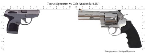 Taurus Spectrum Vs Colt Anaconda 4 25 Size Comparison Handgun Hero