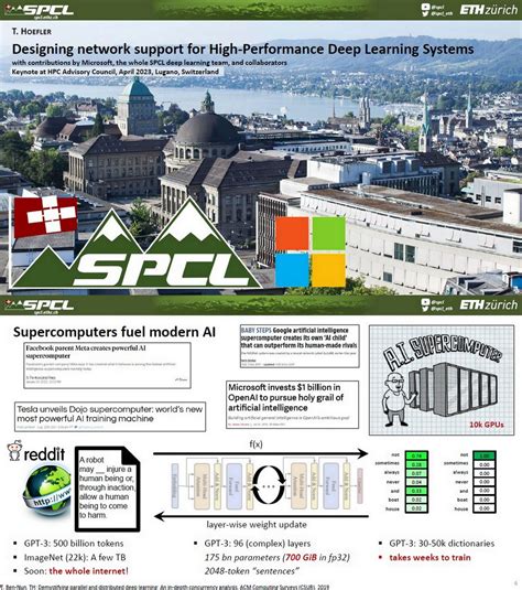 Ogawa Tadashi On Twitter Designing Network Support For High Performance Deep Learning