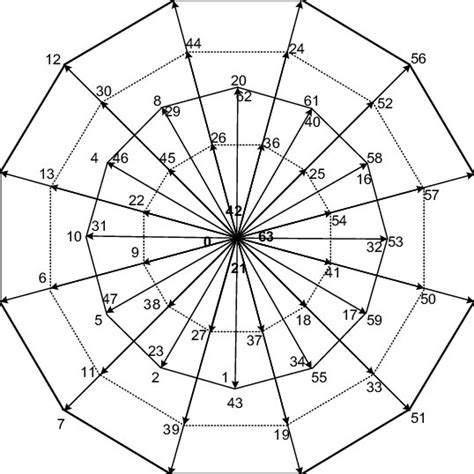 Six Phase Vsi Phase Voltage Space Vectors In D Q Plane Download Scientific Diagram