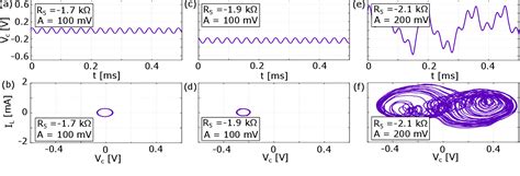 Figure 3 From Experimental Demonstration Of Duffing Oscillator Based