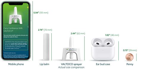 What You Need To Know About Valtoco® Diazepam Nasal Spray Civ