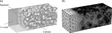 Figure 1 From Descriptor Based Graded Electrode Microstructures Design Strategies Of Lithium Ion