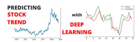 Logistic Regression From Scratch With Only Python Code By Pushkara