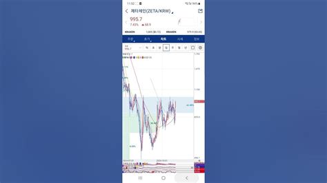 비트코인 역사상 신고가 76000불 업비트 빗썸 알트코인들 슬슬 난리난다유엑스링크 개떡상 신고가 불장 가즈아도미넌스 체크 ️ 암호화폐 주식 리플