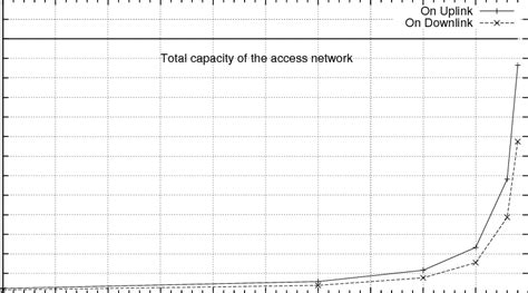 21 Bandwidth Used By Handover Signaling Download Scientific Diagram