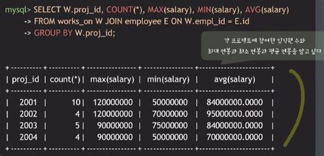 Mysql Grouping Aggregate Function Ordering