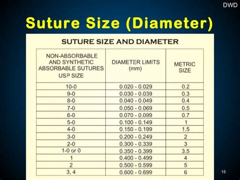 Ethicon Suture Size Chart Minga
