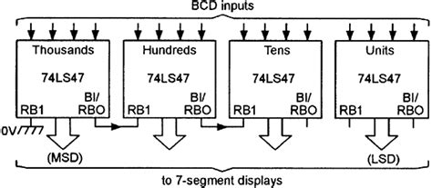 Bcd To 7 Segment Display Using Ic 7448 Circuit Diagram