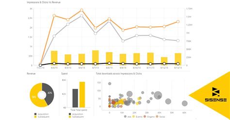 Powerful Methods For Data Visualization Success L Sisense