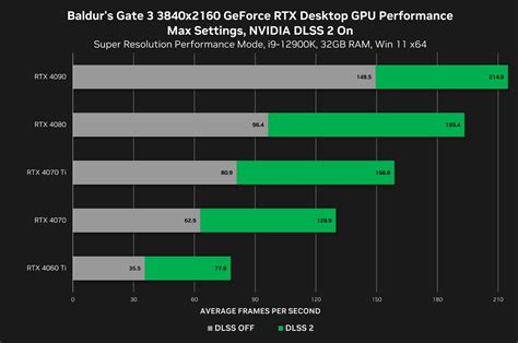 NVIDIA DLSS Coming To More Games TechPowerUp