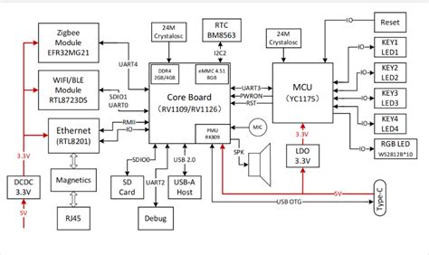 Sonoff Ihost Smart Home Hub Computer From Itead Can It Be Hacked To Run Home Assistant Os