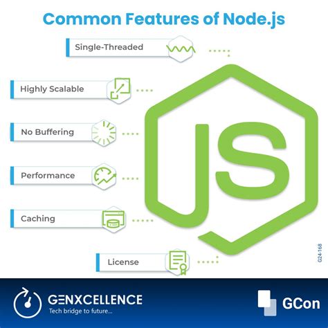 Nodejs A Server Side Javascript Runtime Genxcellence Software Pvt