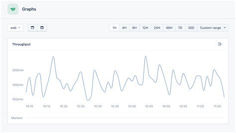 7 Ways To Improve Nodejs Performance At Scale Appsignal Blog