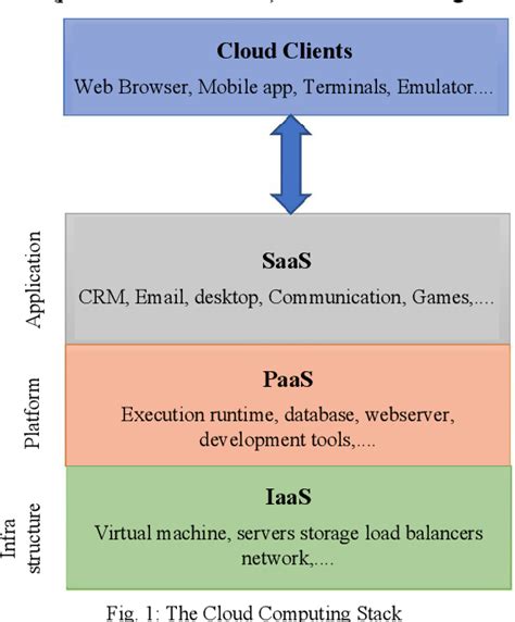 Figure 1 From Performance Analysis Of Cloud Hypervisor Using Network Package Workloads In