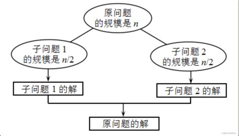 分治策略：归并排序与快速排序详解 Csdn博客