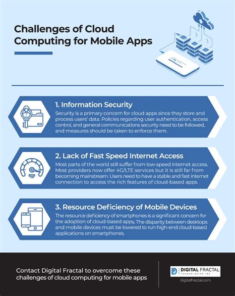 Challenges Of Cloud Computing For Mobile Apps Digital Fractal Technologies Inc