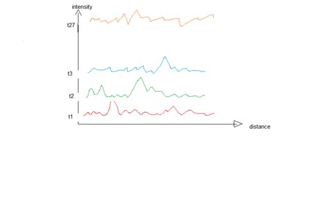 matlab is there any way to restrict the plots in one grapgh stack overflow