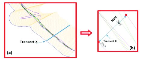 Expository Example Of Nsm Epr And Lrr A Map Of The Coastline Of