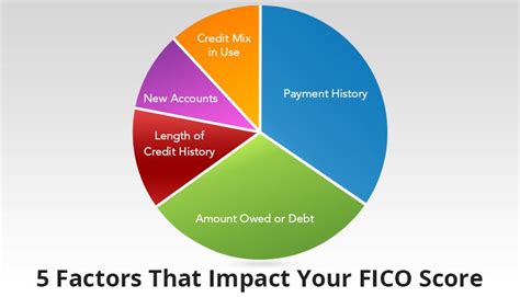 A Comprehensive Guide To Learning The Abc Of Jumbo Loans By Diana