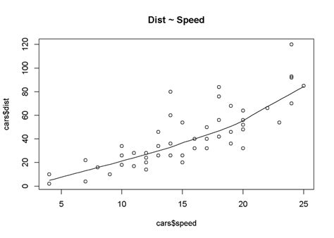 Linear Regression In Real Life Dataquest