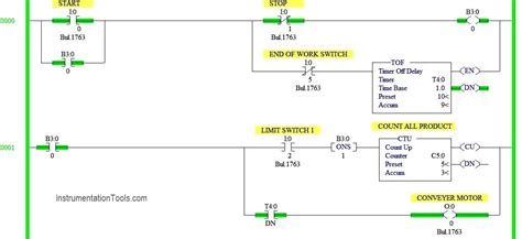 Plc Programming Example Using Limit Switch Instrumentationtools