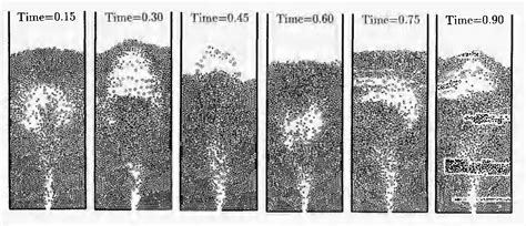 Figure 5 From Numerical Modeling Of Granularparticulate Systems By Discrete Element Method