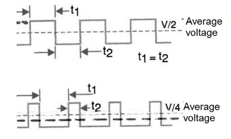 PWM DC Motor Control MEC E