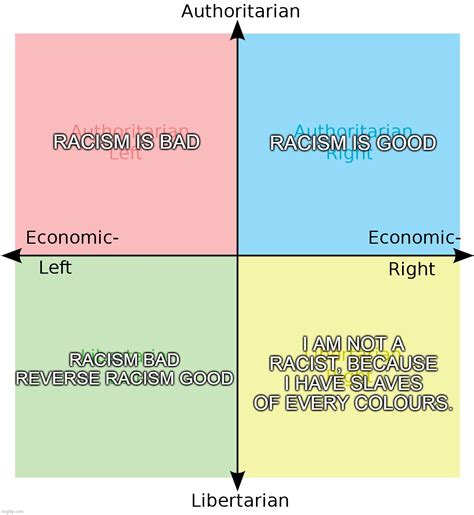 Politics Political Compass Memes And S Imgflip Politics Political Compass Memes And S Imgflip