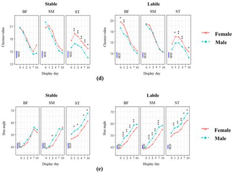 Effects Of Metabolites Sex Sire And Muscle Type On Chilled Lamb Meat