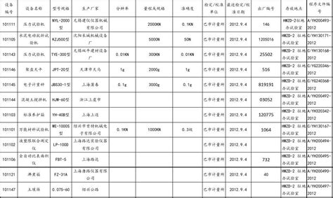 试验仪器台账文档之家