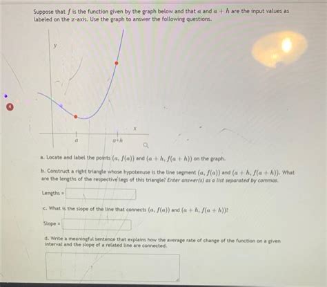 Solved Suppose That F Is The Function Given By The Graph