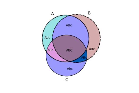 Python How Do Pyplot Functions Show Savefig Etc Work Without