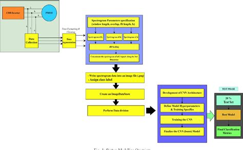 Figure 1 From Fault Detection In Cascaded H Bridge Inverters Using