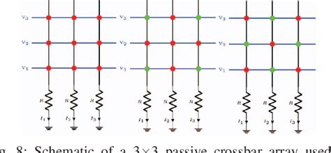 figure 8 from thermal crosstalk analysis in reram passive crossbar